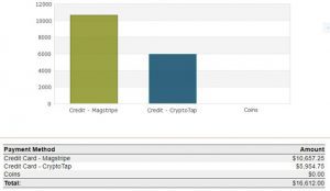 What's New at CryptoPay? CryptoTap, EverWash Partnership, Portal Upgrade