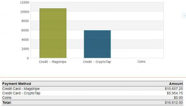 What's New at CryptoPay? CryptoTap, EverWash Partnership, Portal Upgrade