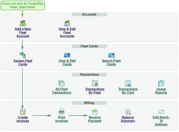 CryptoPay Card Services