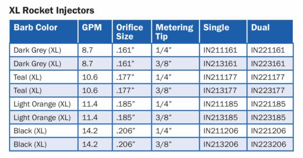 DEMA Rockets - Smartly Designed Chemical Injectors