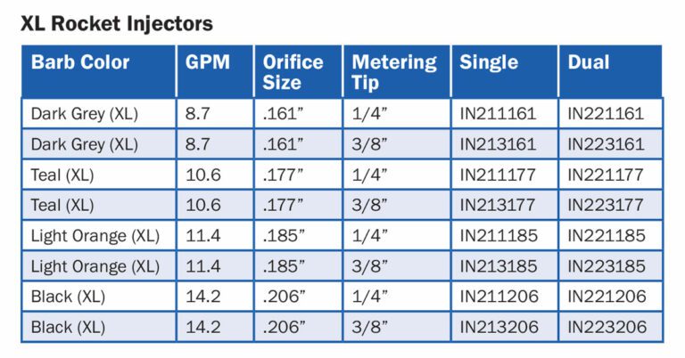 DEMA Rockets - Smartly Designed Chemical Injectors
